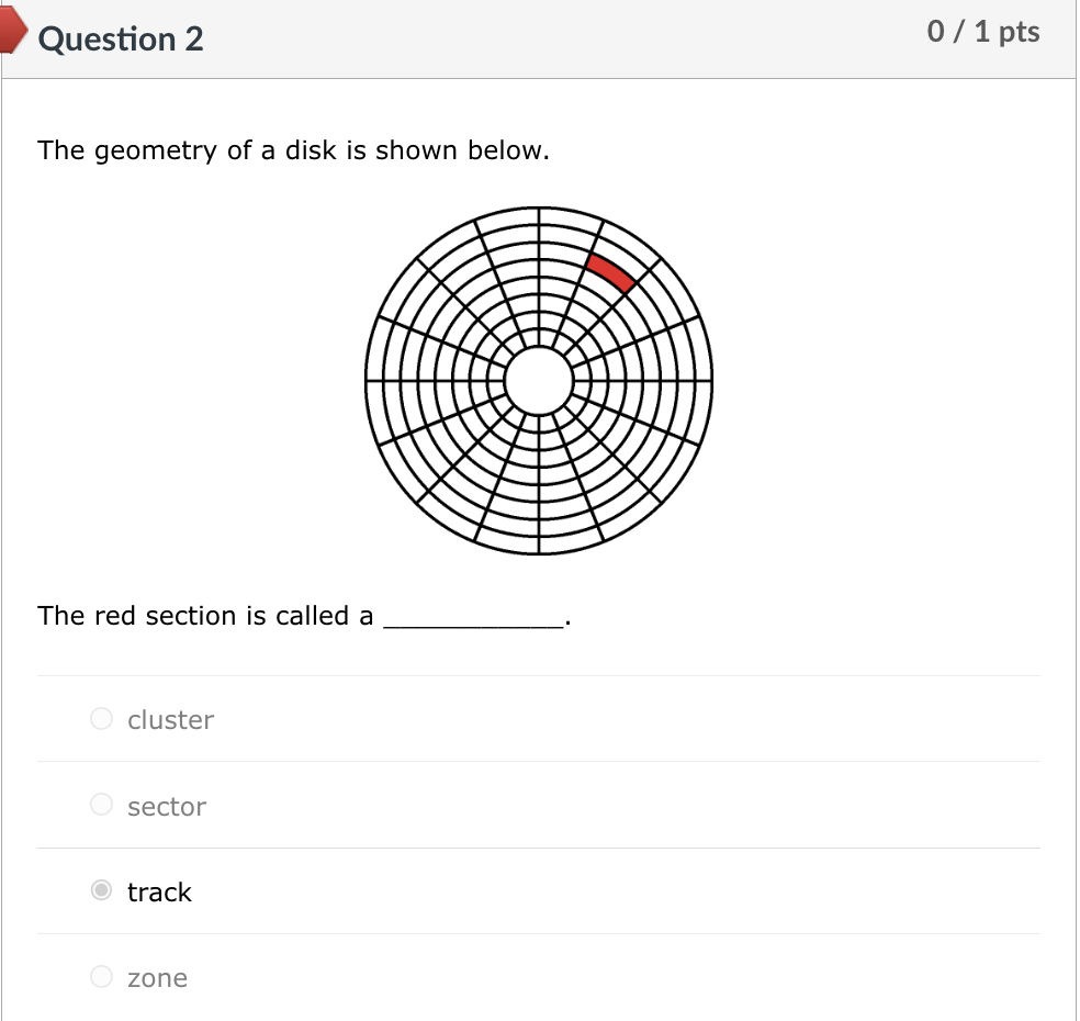 Solved How many tracks in this disk (this cylinder)? - Your | Chegg.com