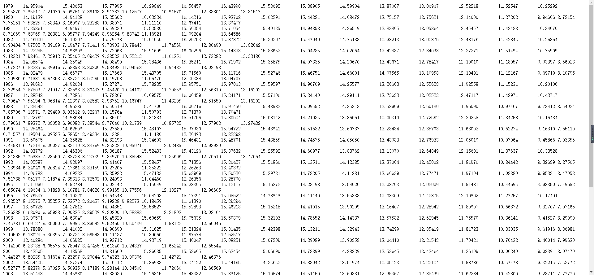 Part C: numpy data analysis In Part B of Week 7's | Chegg.com