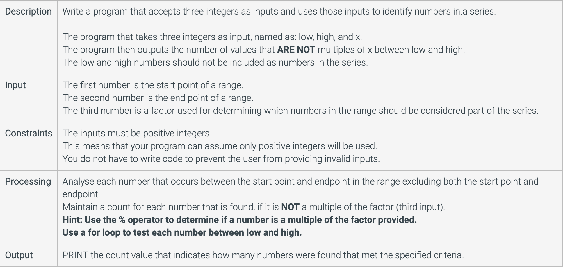 Solved Description Write a program that accepts three | Chegg.com