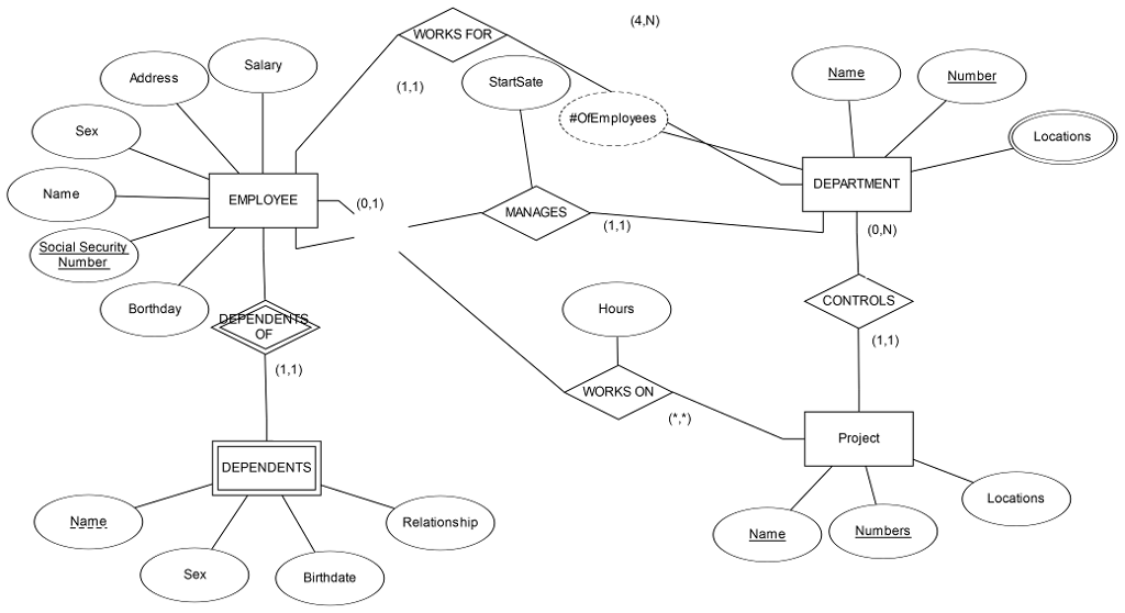 Solved (4,N) KS FOR Nam Number Salary Address StartSate | Chegg.com