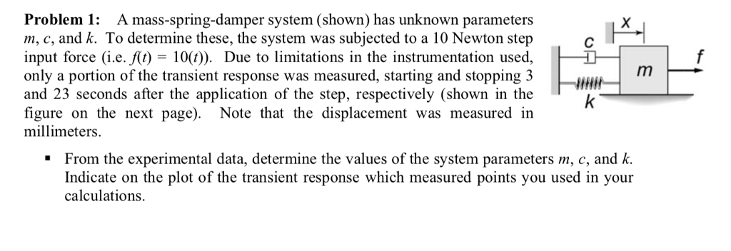 Problem 1 A mass-spring-damper system (shown) has | Chegg.com