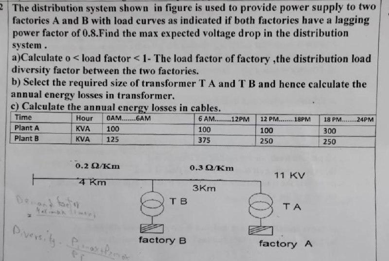 Solved 2 The distribution system shown in figure is used to | Chegg.com