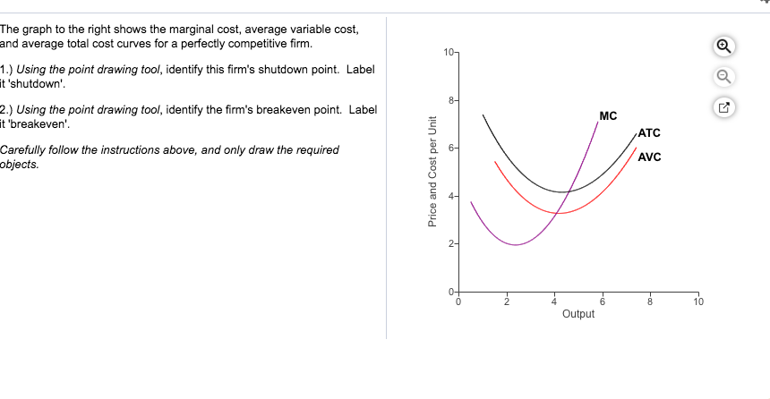 Average Variable Cost Graph