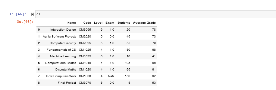 Solved In the data frames and exploratory analyses pictures | Chegg.com