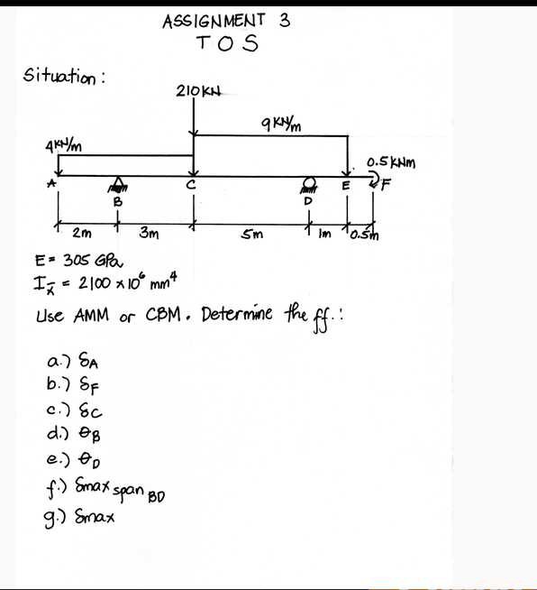 ASSIGNMENT 3 TOS | Chegg.com