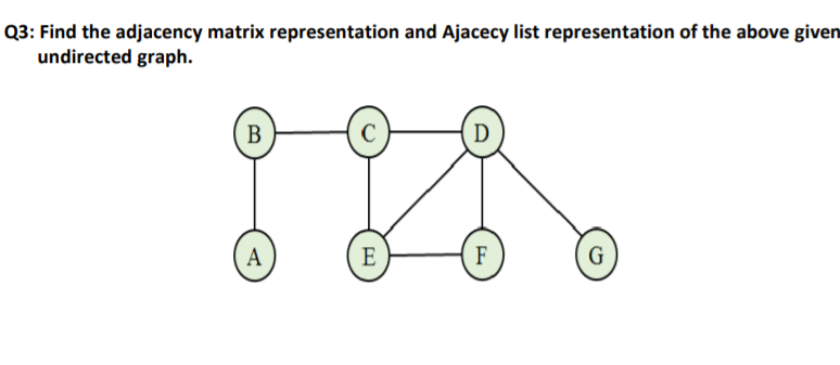 Solved : Find the adjacency matrix representation and | Chegg.com
