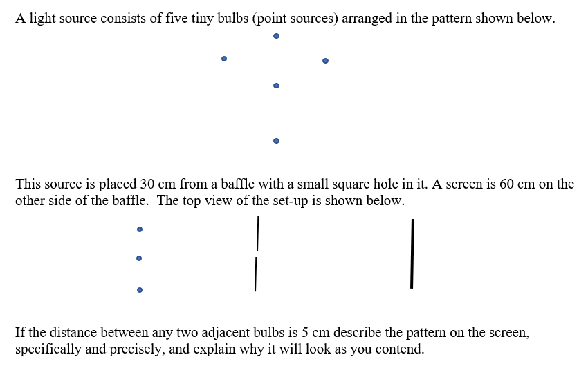 Solved A light source consists of five tiny bulbs (point | Chegg.com