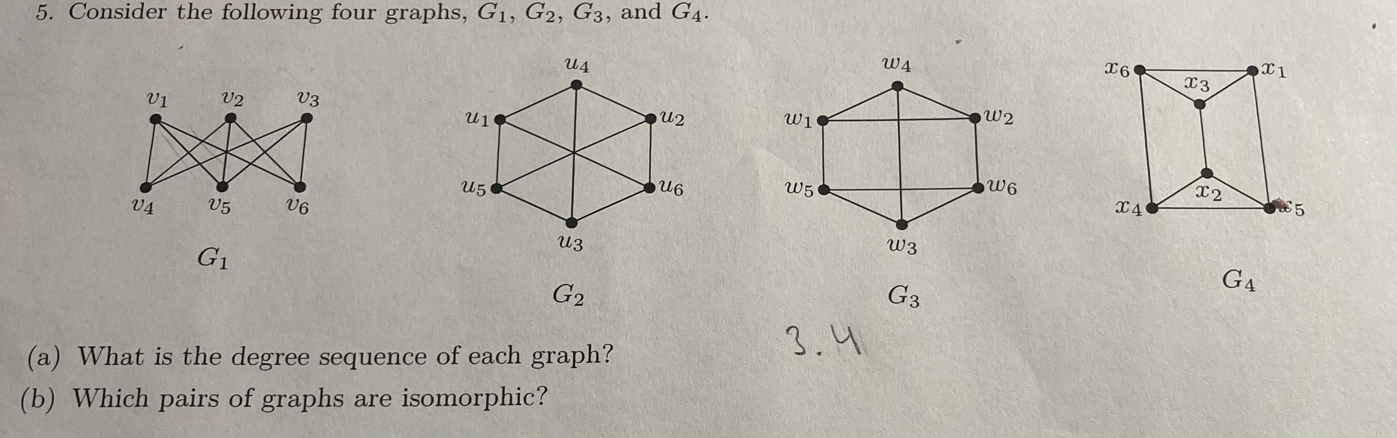Solved 5. Consider the following four graphs, G1, G2, G3, | Chegg.com