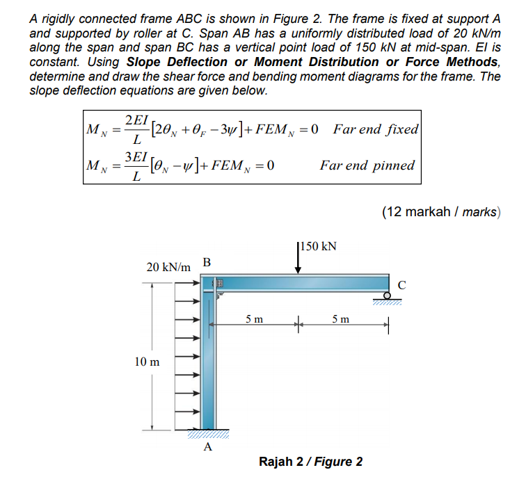 Solved A rigidly connected frame ABC is shown in Figure 2. | Chegg.com