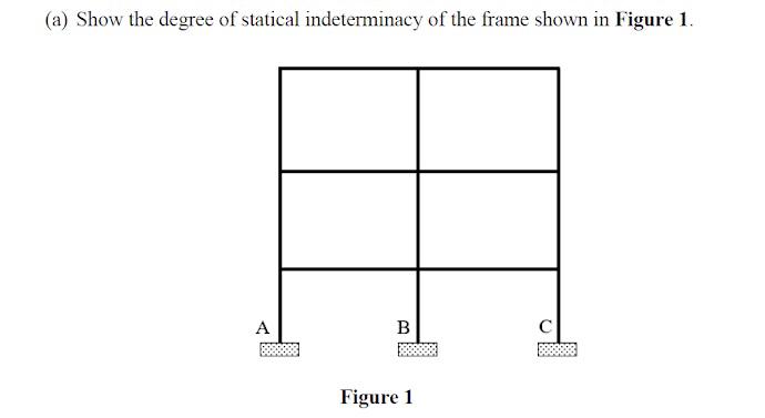 Solved (a) Show the degree of statical indeterminacy of the | Chegg.com