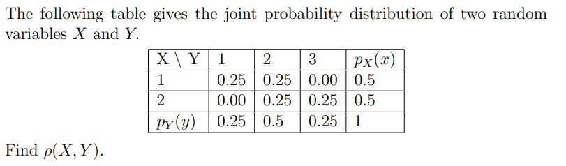 Solved The following table gives the joint probability | Chegg.com