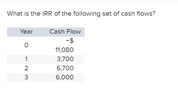 Solved What is the IRR of the following set of cash flows? | Chegg.com