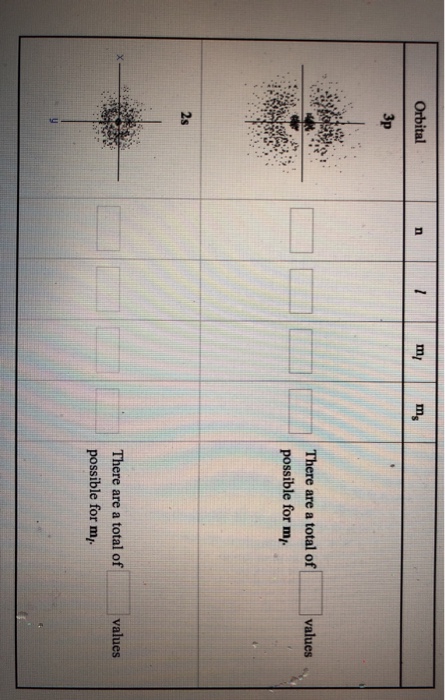 Solved Orbital m/ ms 3p There are a total of possible for m | Chegg.com