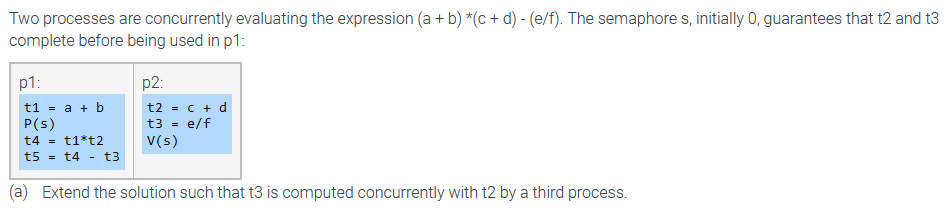Solved Four processes are executing the computations A | Chegg.com