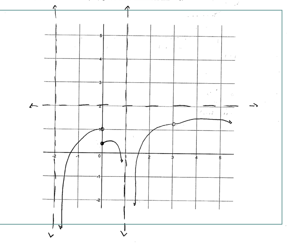 Solved M | Chegg.com