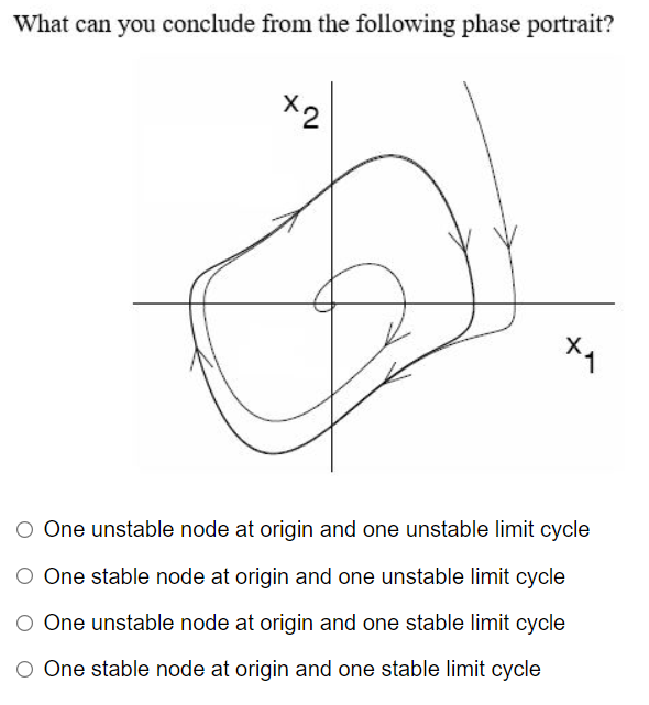 Solved What can you conclude from the following phase | Chegg.com