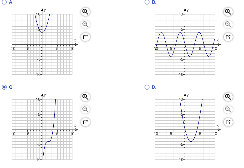 Solved Determine which graph is a function that is | Chegg.com