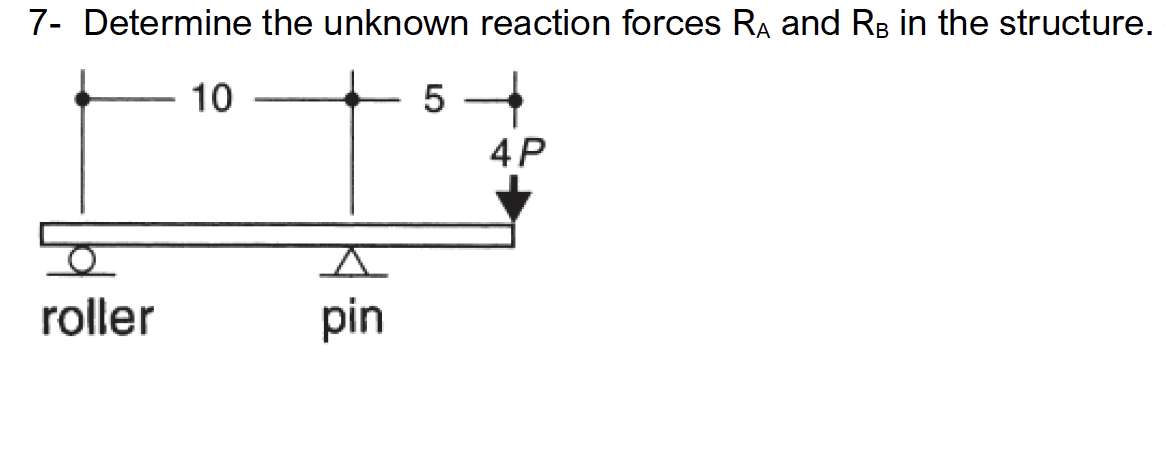 Solved 7- ﻿Determine the unknown reaction forces RA ﻿and RB | Chegg.com