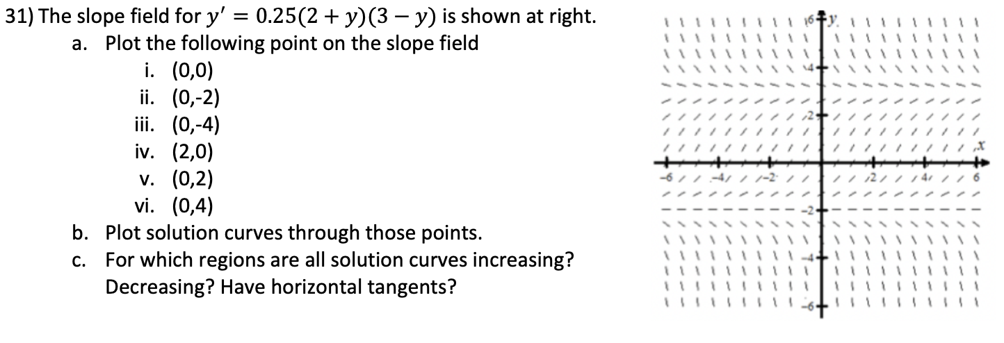 Solved 1) The slope field for y′=0.25(2+y)(3−y) is shown at | Chegg.com