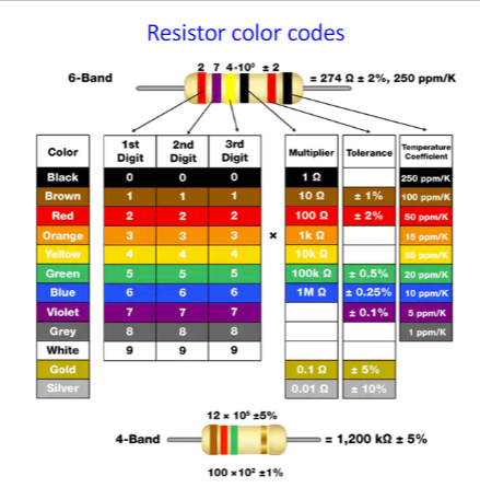 Experiment 10.1 You will make use of the resistors | Chegg.com