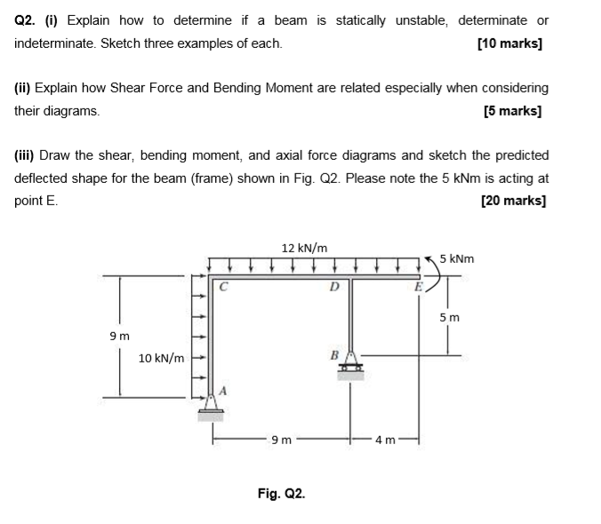 Solved Q2. (i) Explain how to determine if a beam is | Chegg.com