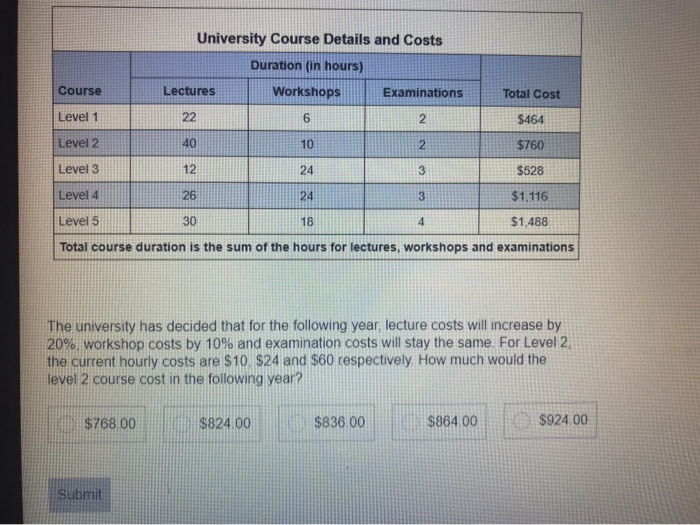 Solved University Course Details and Costs Duration (in | Chegg.com
