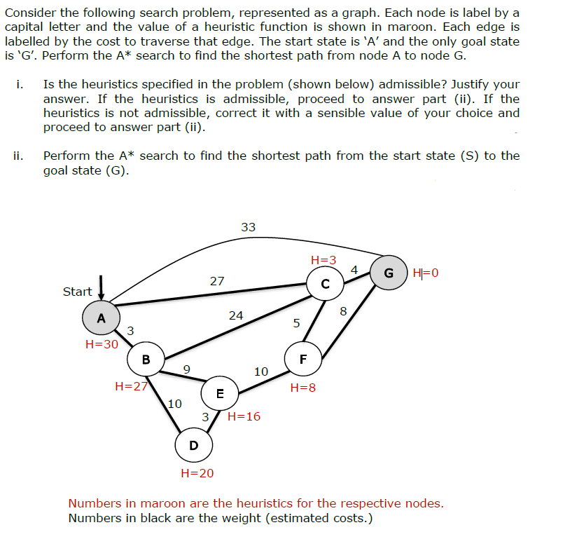 Solved Consider the following search problem, represented as | Chegg.com