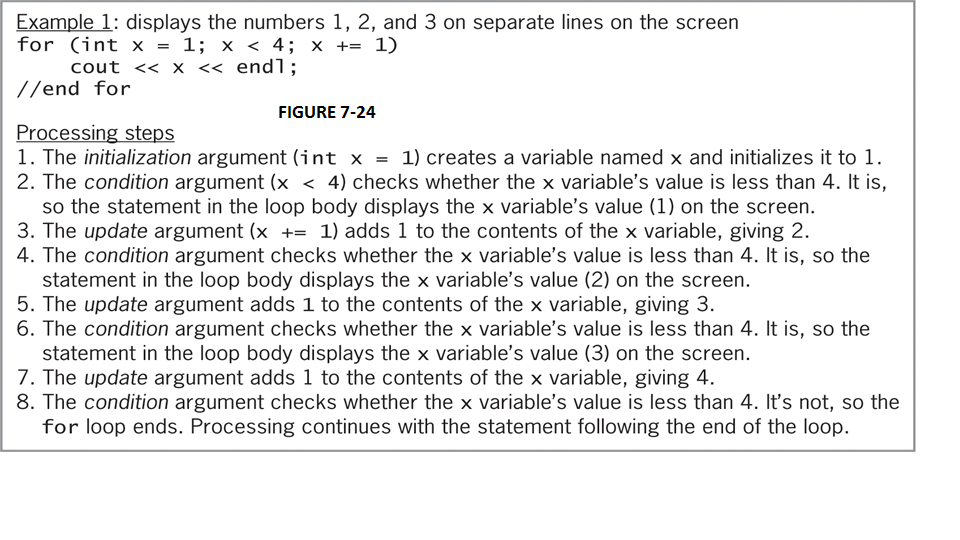Solved 2 Complete a desk-check table for the code shown in | Chegg.com