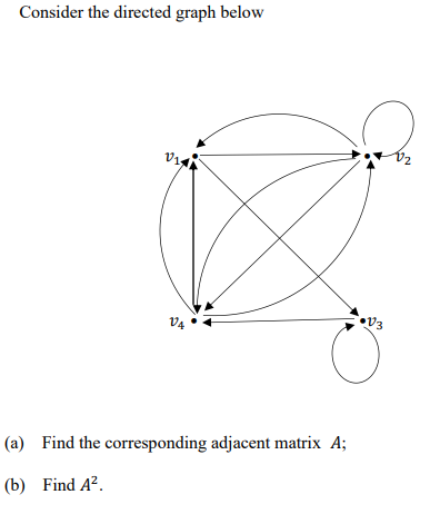 Solved Consider the directed graph below (a) Find the | Chegg.com