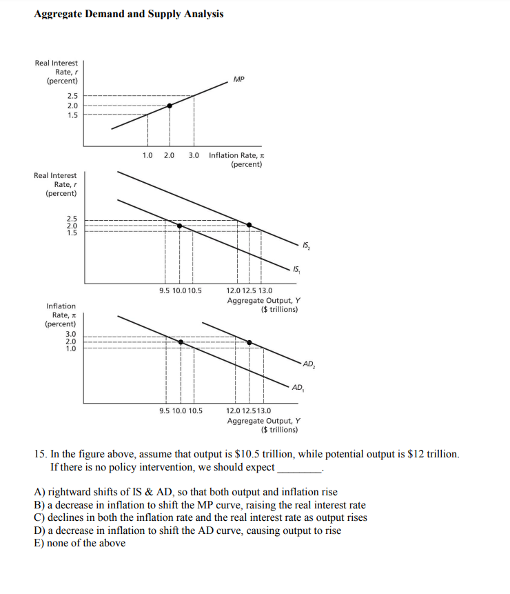 Solved Aggregate Demand and Supply Analysis 15. In the | Chegg.com