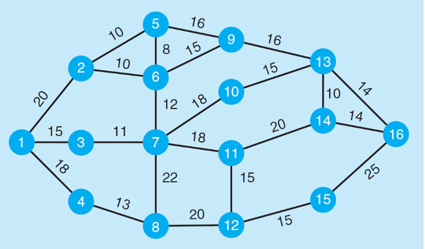 Solved Solve the shortest-route problem presented in the | Chegg.com