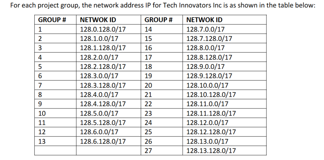 Solved Task: Design an advanced network using Packet Tracer | Chegg.com