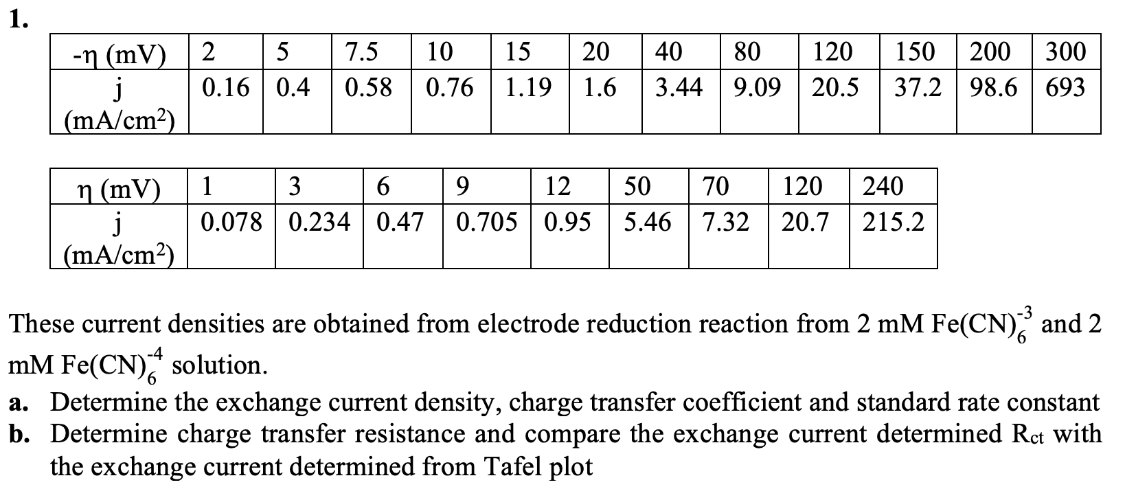 These current densities are obtained from electrode | Chegg.com