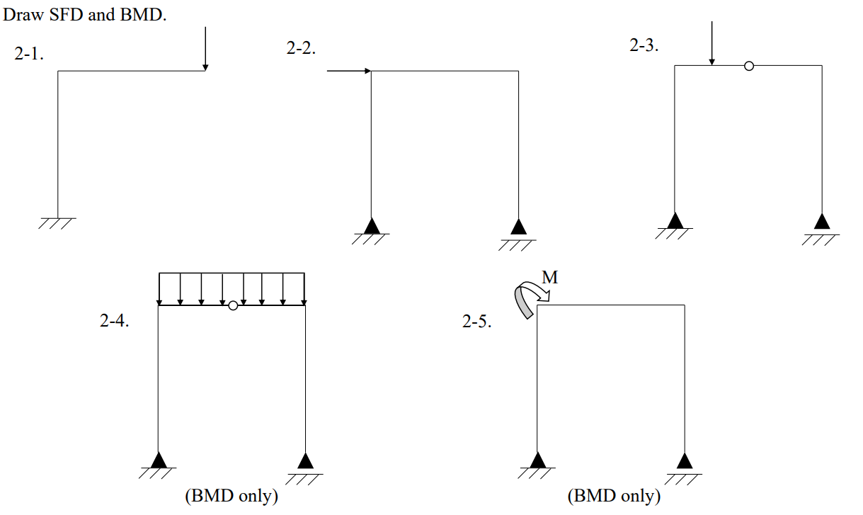 Solved Draw SFD and BMD. 2-1. 2-2. 2-3. T M 2-4. 2-5. (BMD | Chegg.com