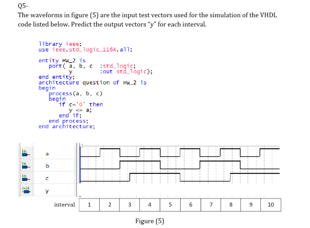 Solved Q5 The Waveforms In Figure 5 Are The Input Test 