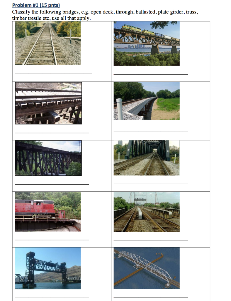 Solved Problem #1 (15 pnts Classify the following bridges, | Chegg.com