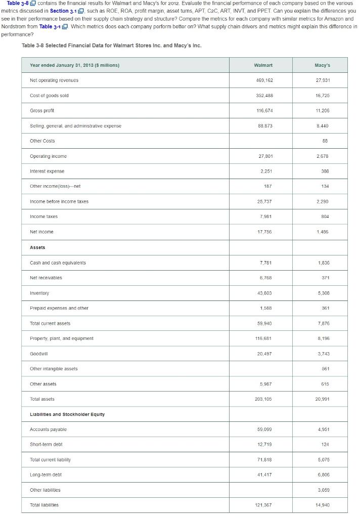 Case study: Financial Statements for Walmart Stores | Chegg.com