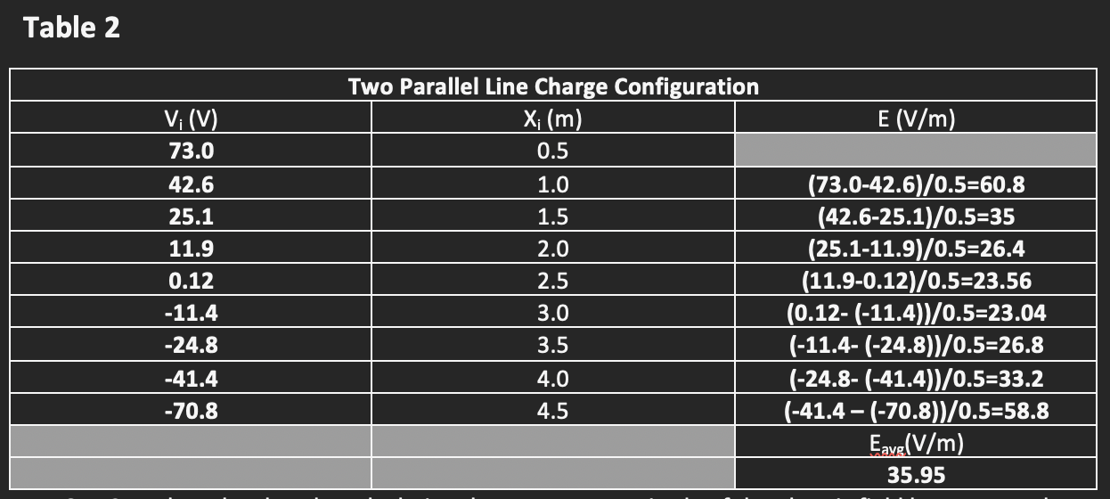 Solved Use the two tables to answer the questions 1.) | Chegg.com