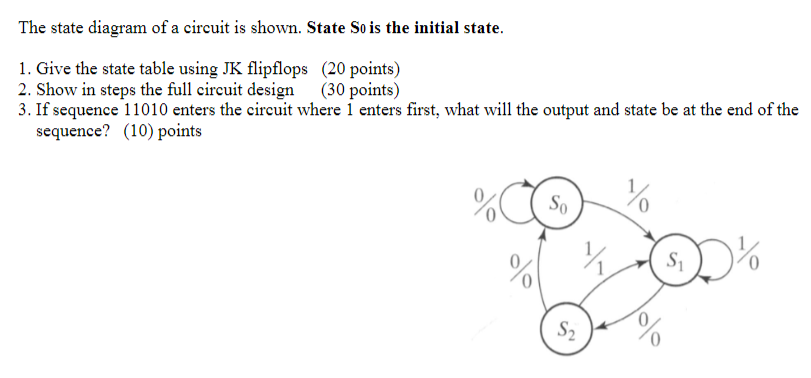 Solved The state diagram of a circuit is shown. State S0 is | Chegg.com