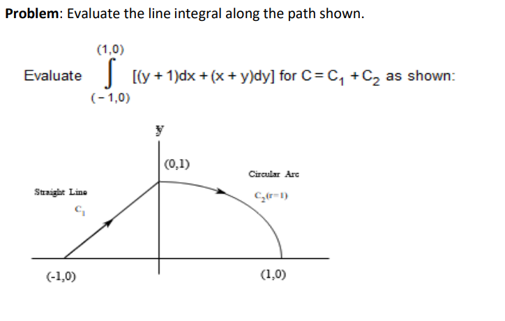 Solved Problem: Evaluate the line integral along the path | Chegg.com