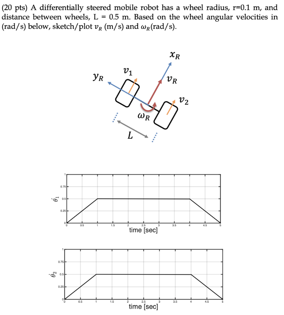 (20 pts) A differentially steered mobile robot has a | Chegg.com