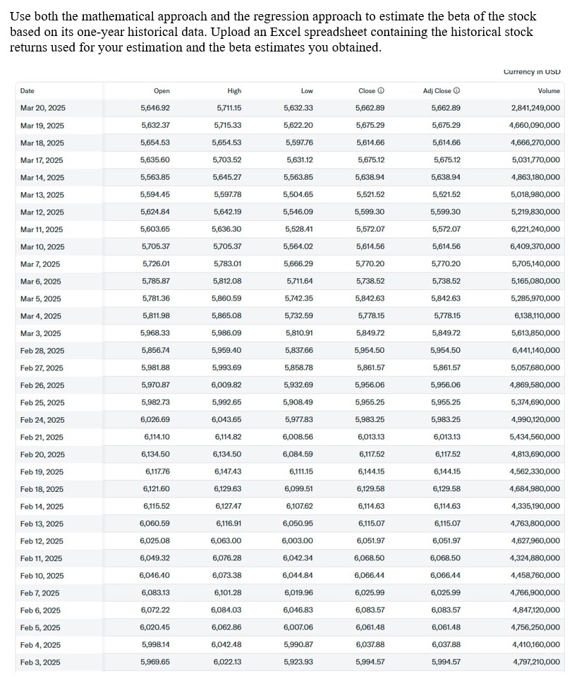 Solved Use both the mathematical approach and the regression | Chegg.com