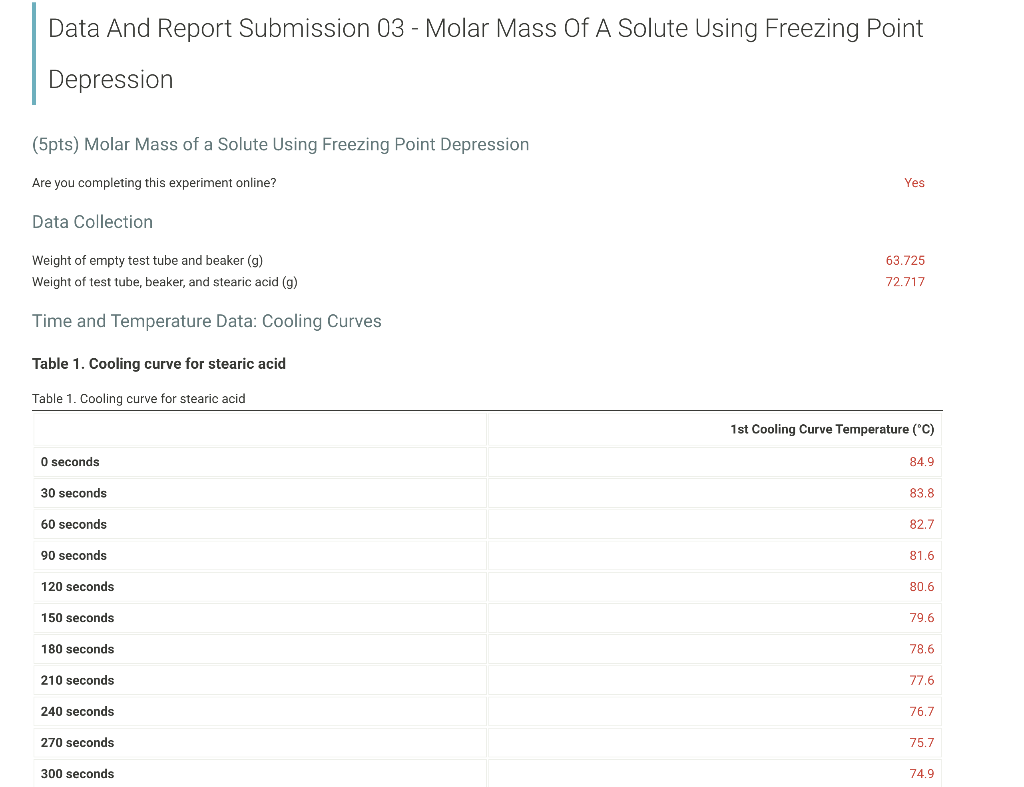 Solved Data And Report Submission 03 - Molar Mass Of A | Chegg.com