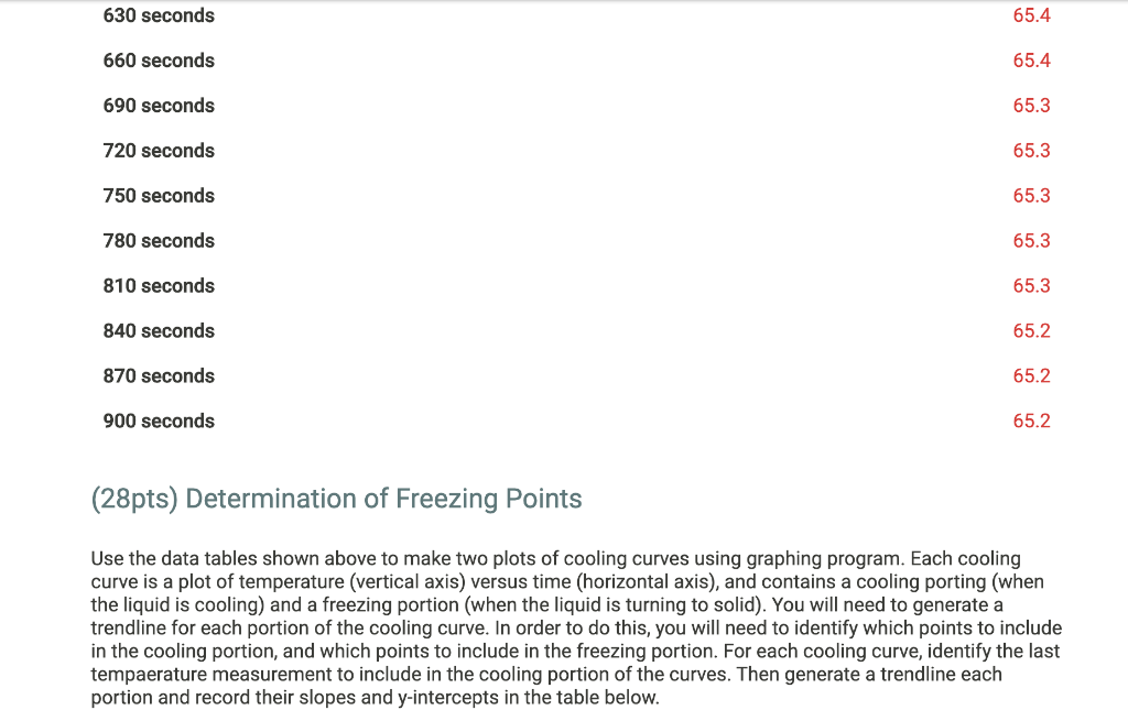 Solved Use the data tables shown above to make two plots of | Chegg.com