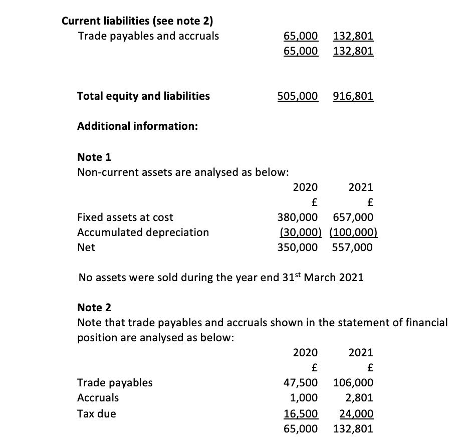 Solved The income statement and the statement of financial | Chegg.com