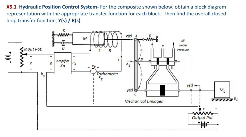 X5.1 Hydraulic Position Control System- For the | Chegg.com