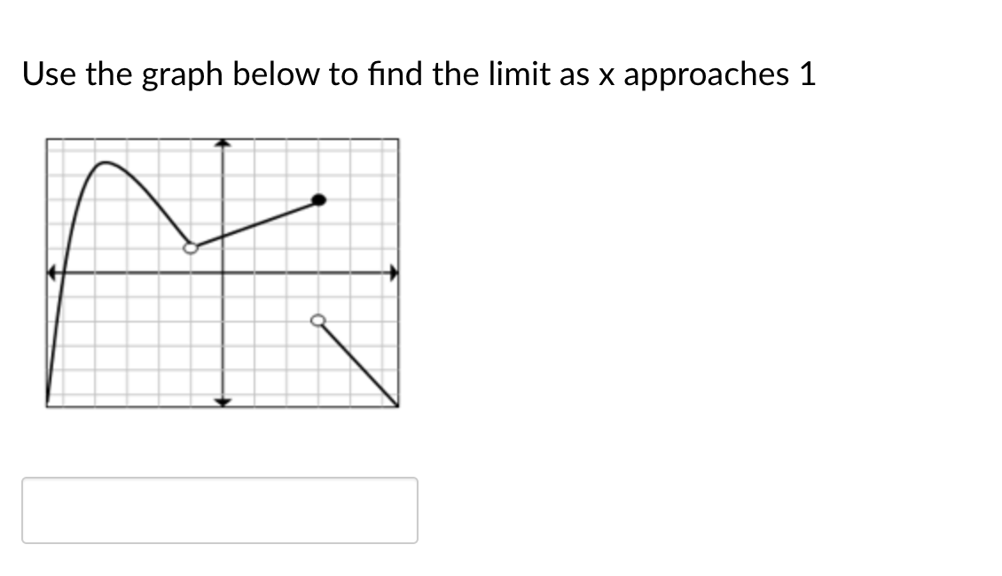 Solved Use the graph below to find the limit as x approaches | Chegg.com