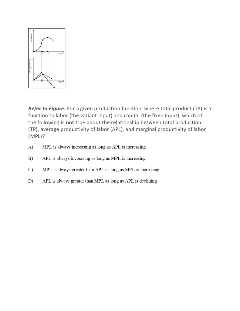 Solved Refer to Figure. For a given production function, | Chegg.com