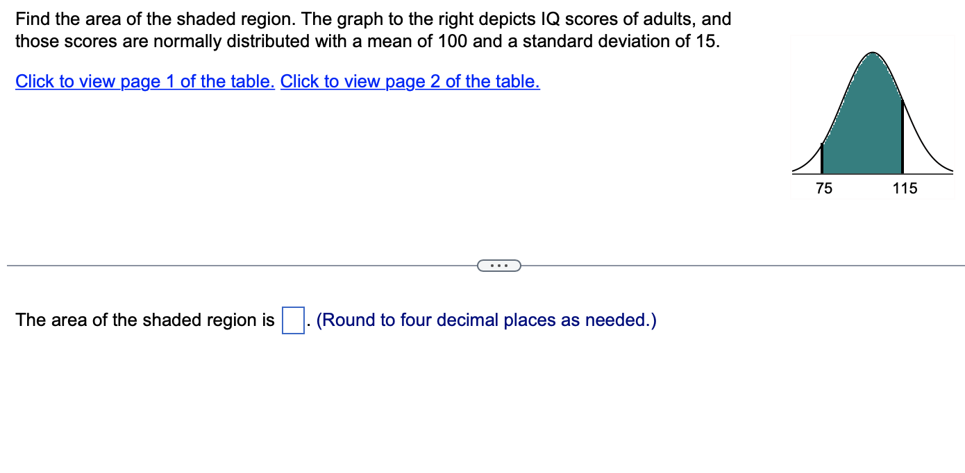 Solved Find the area of the shaded region. The graph to the | Chegg.com