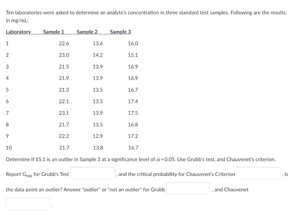 Solved Ten laboratories were asked to determine an analyte's | Chegg.com